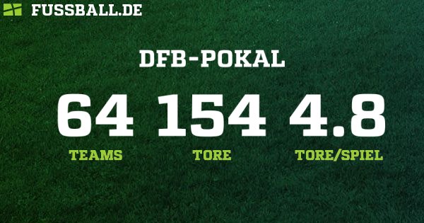 DFB-Pokal - Deutschland – Herren - 2025/2026: Ergebnisse, Tabelle und ...